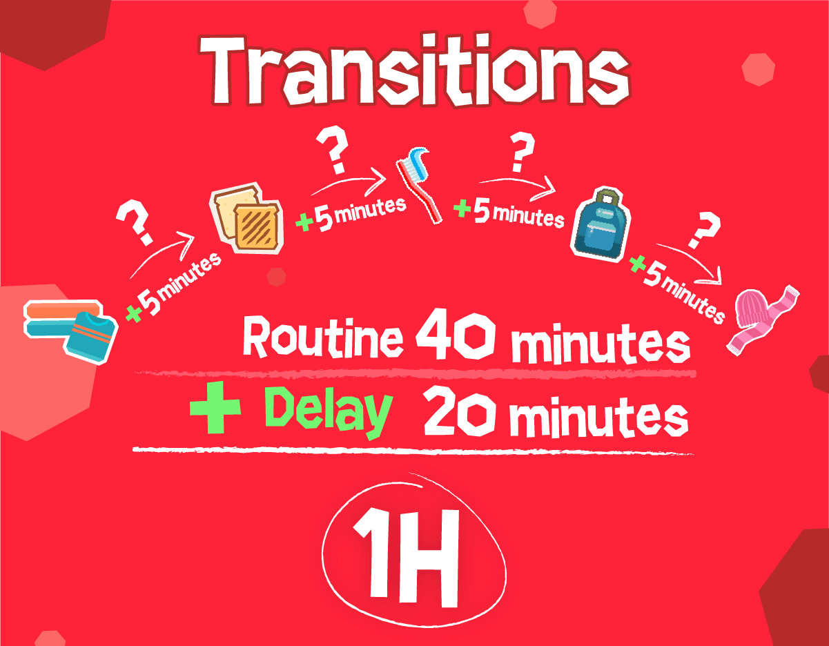 Transitions and routine